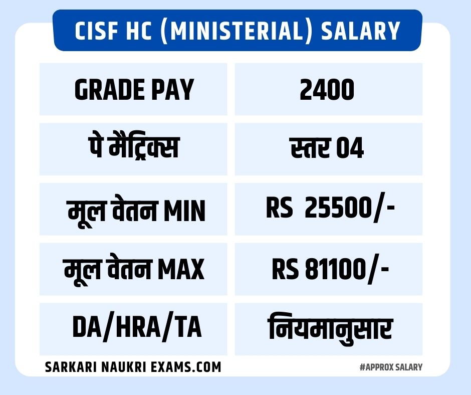 CISF Head Constable (Ministerial), ASI (Stenographer) Salary 2024 ...