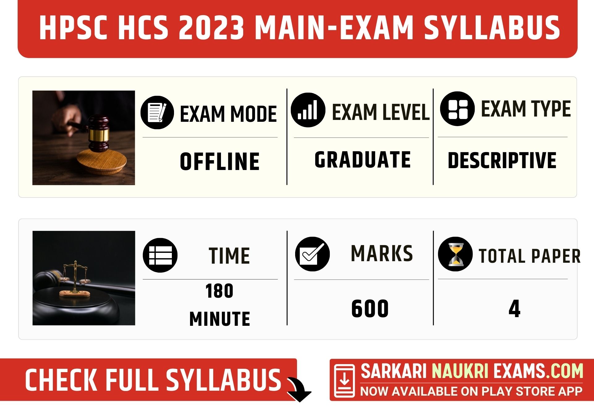 HPSC HCS Syllabus 2024 | PDF Download Link, Exam Pattern