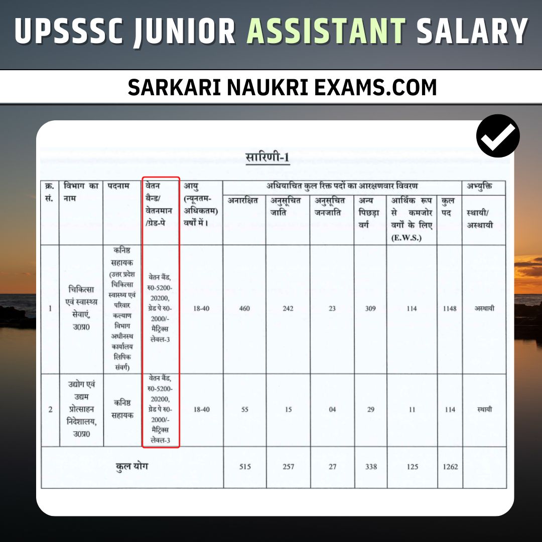 UPSSSC Junior Assistant JA Salary 2025 Per Month Salary In 7th Pay UPSSSC Junior Assistant JA Salary 2025 Per Month Salary In 7th Pay