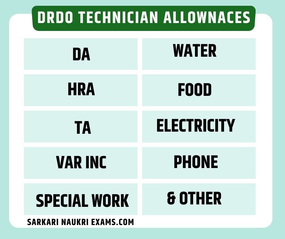 DRDO Technician A Salary 2025 (CEPTAM 11) Per Month, Grade Pay & Salary ...